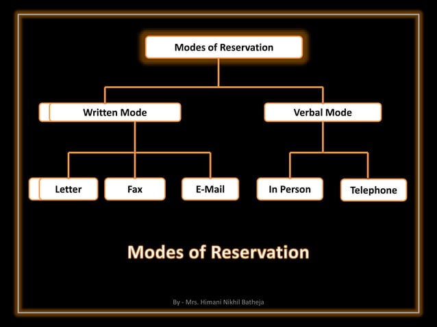 Reservation | PPT