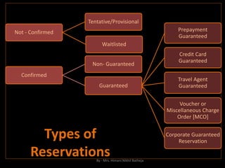Reservation | PPT