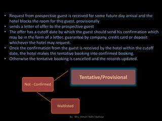 Reservation | PPT