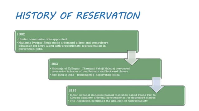 Reservation System In INDIA | PPTX