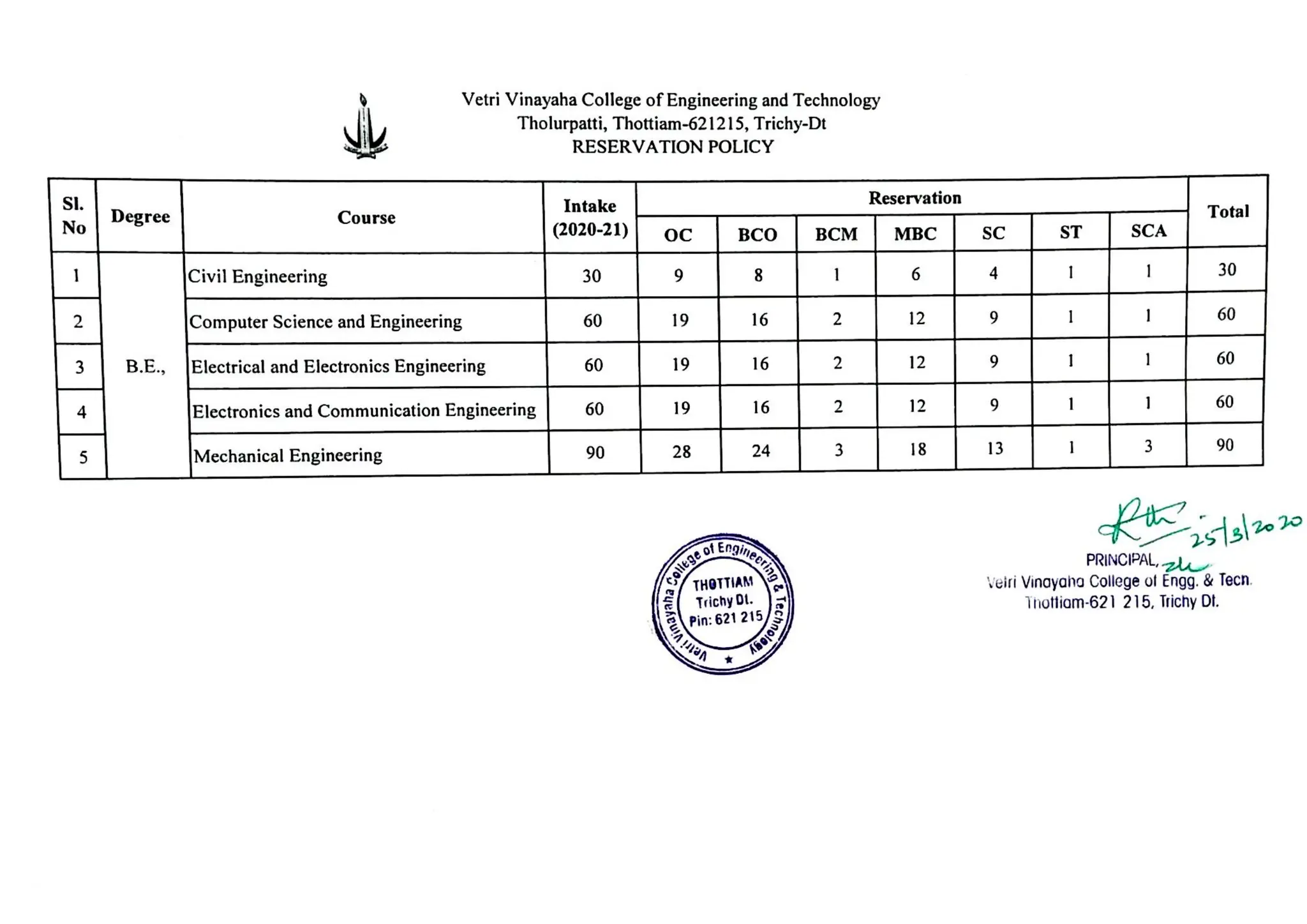 reservation-policy-required-followed for admission | PPT
