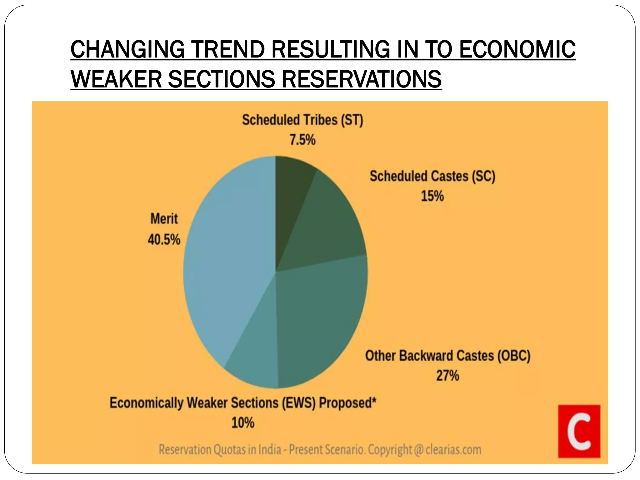 Economic weaker section Reservation PPT by Rajashree J Jawale | PDF