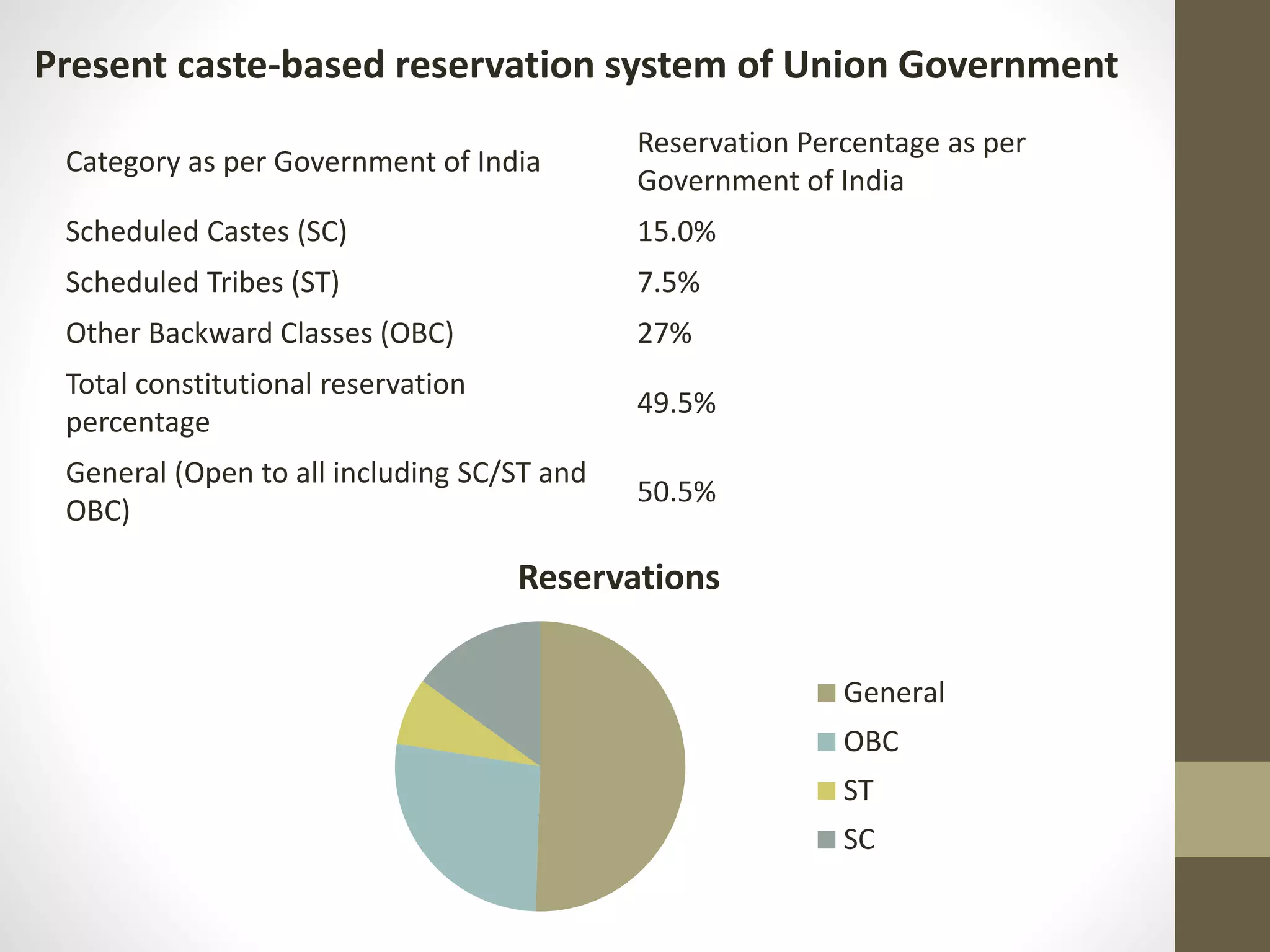 Reservation in indian education system | PPTX