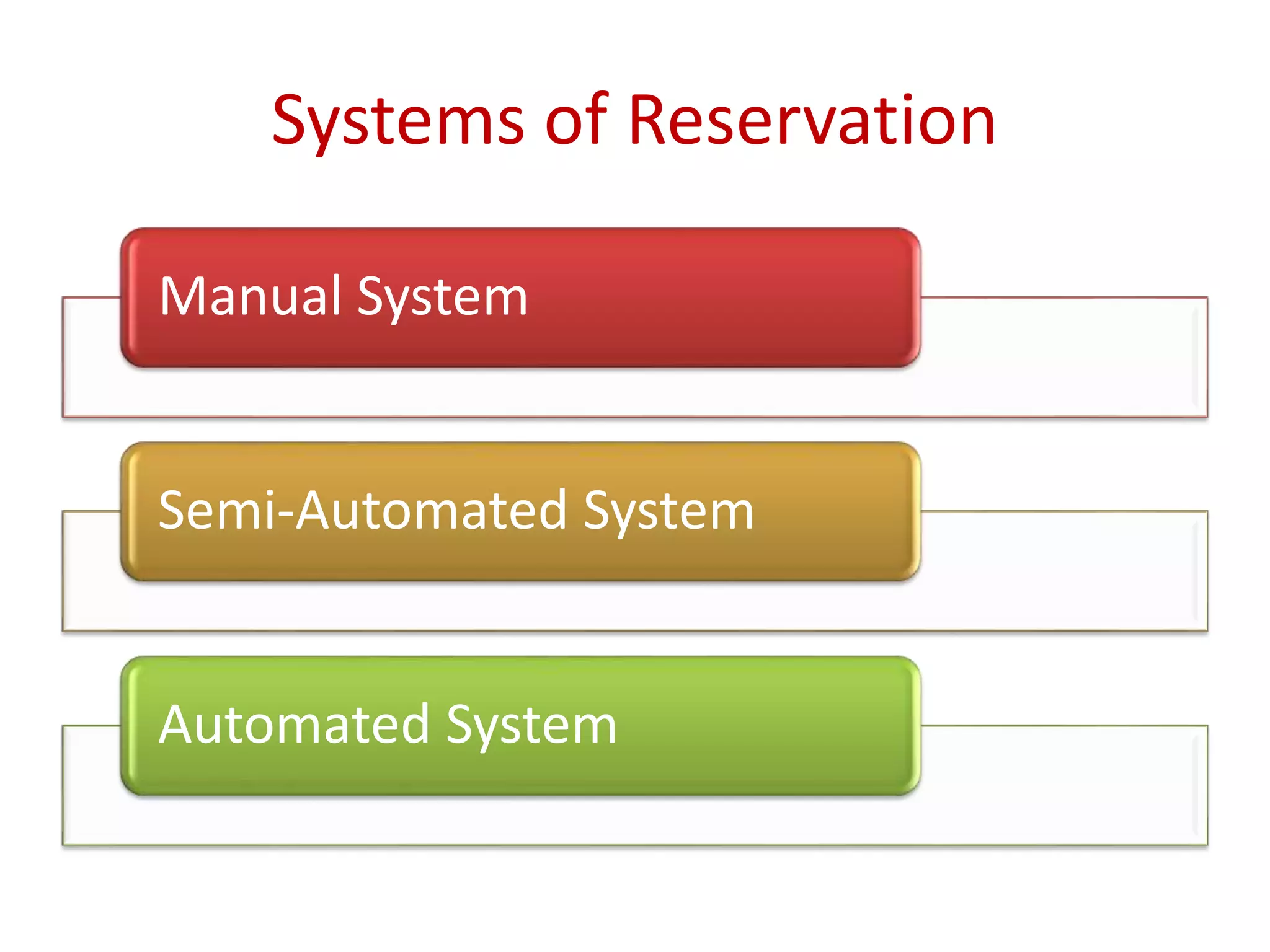 Reservation Procedure in Hotels, Amendment, Cancellation, Modes ...
