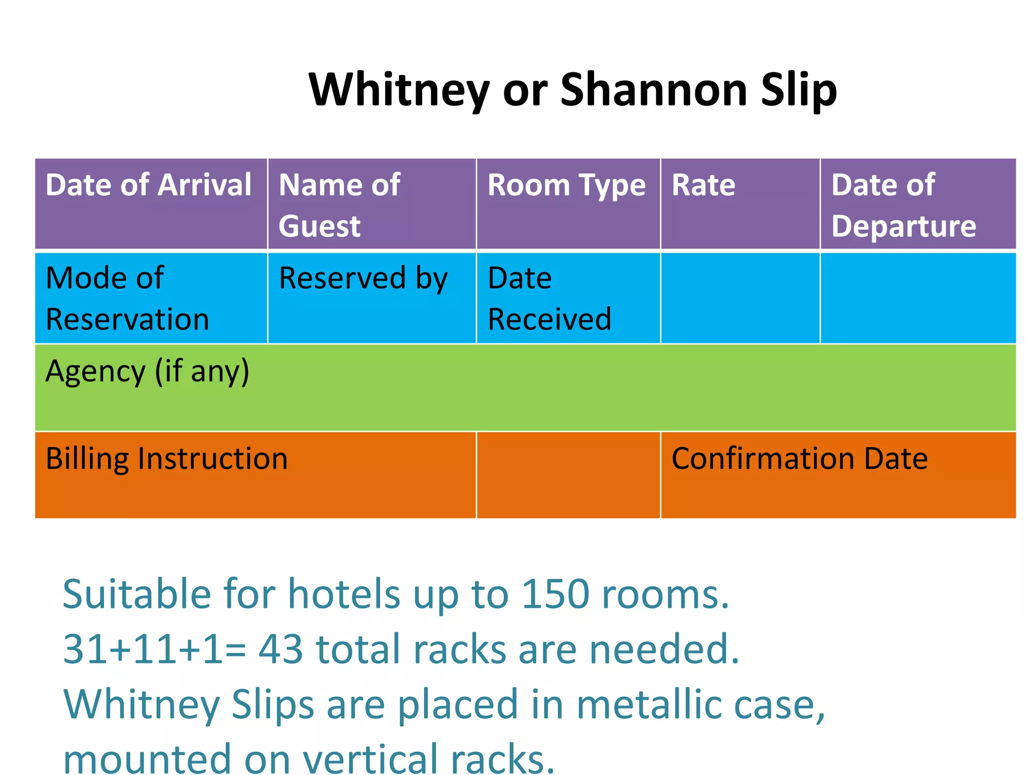 Reservation Procedure in Hotels, Amendment, Cancellation, Modes ...