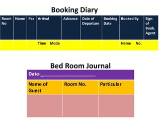 Reservation Procedure in Hotels, Amendment, Cancellation, Modes ...