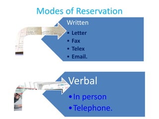 Reservation Procedure in Hotels, Amendment, Cancellation, Modes ...