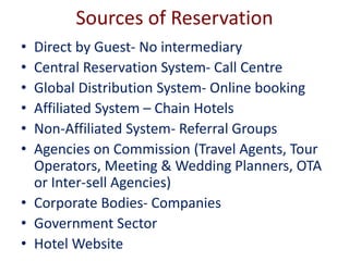 Reservation Procedure in Hotels, Amendment, Cancellation, Modes ...