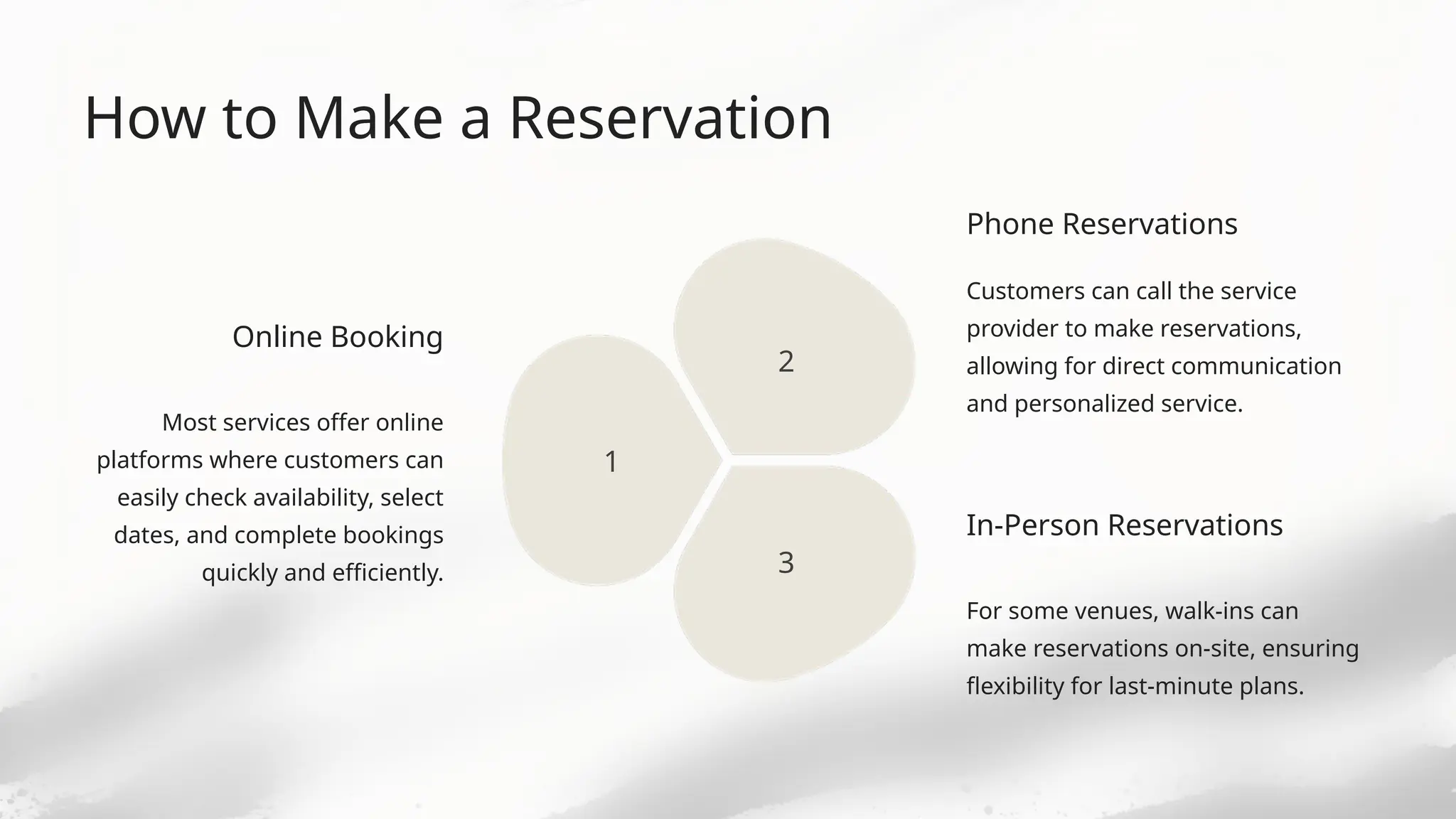 Reservation Overview_______________.pptx