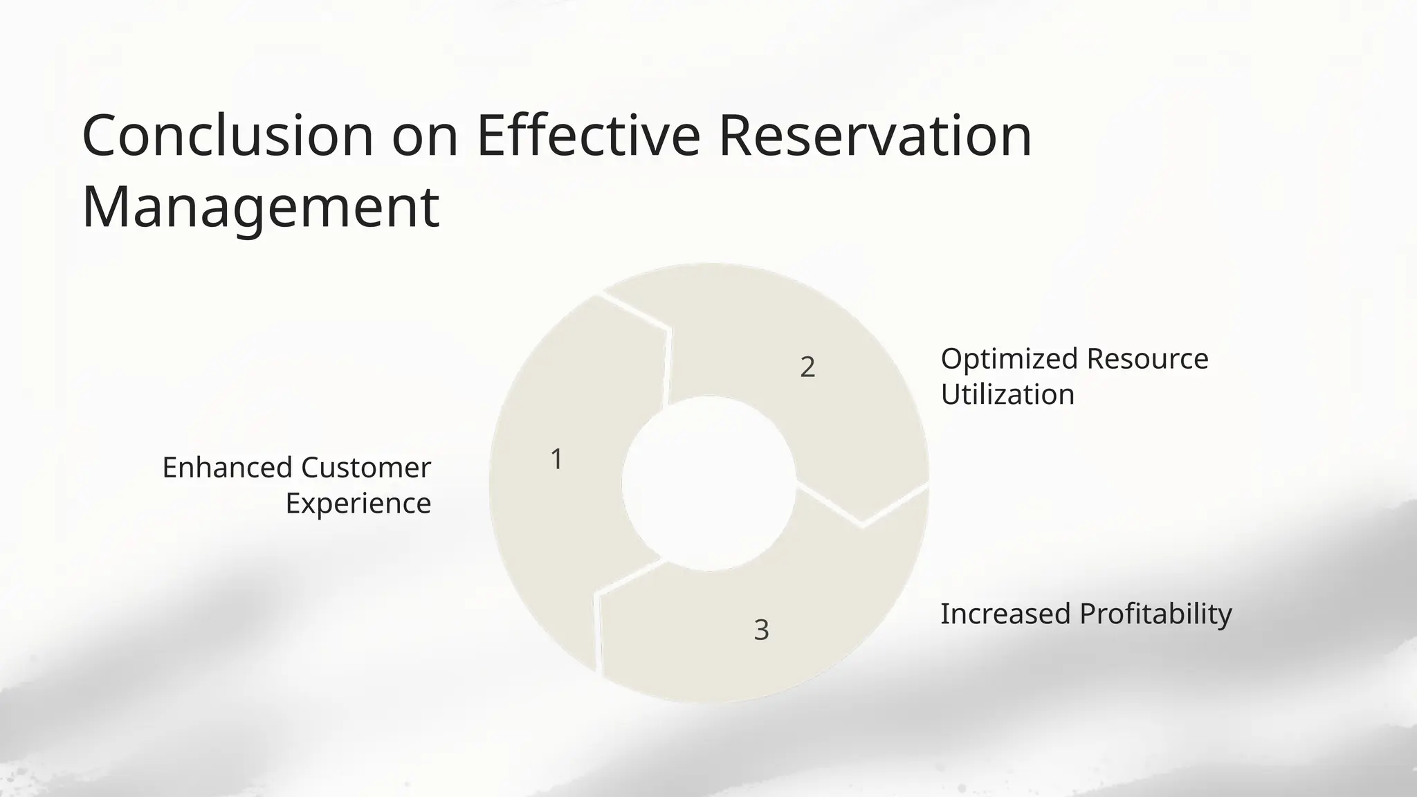 Reservation Overview_______________.pptx
