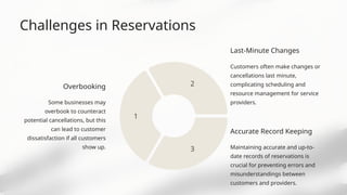 Reservation Overview_______________.pptx