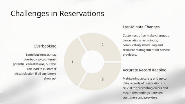 Reservation Overview_______________.pptx