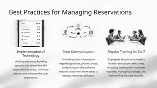 Reservation Overview_______________.pptx