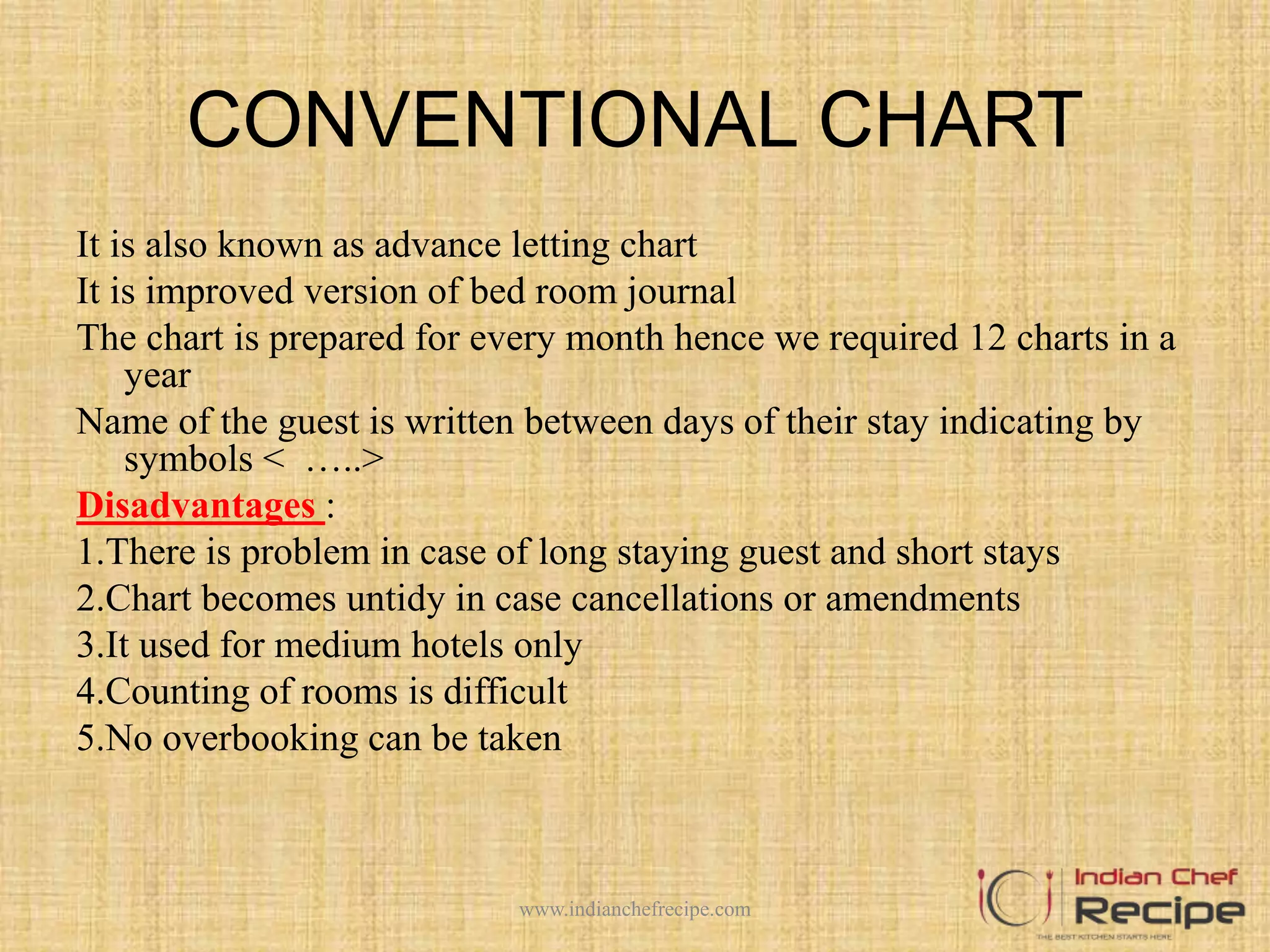 RESERVATION IN HOTEL | PPTX