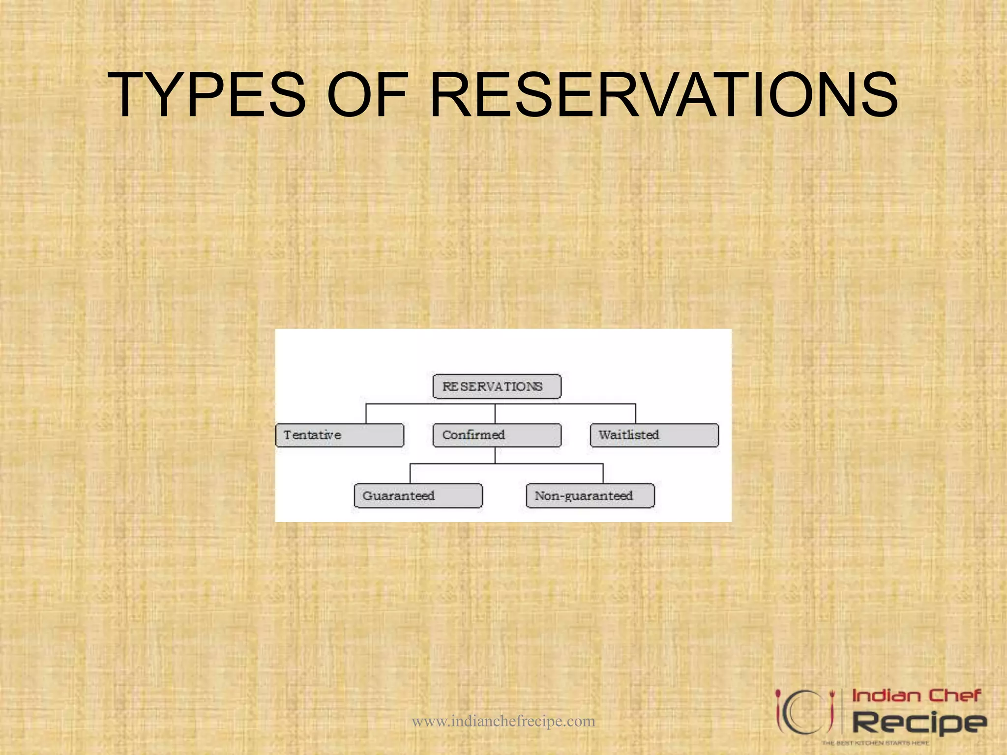 RESERVATION IN HOTEL | PPTX