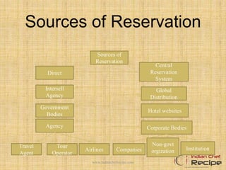RESERVATION IN HOTEL | PPTX