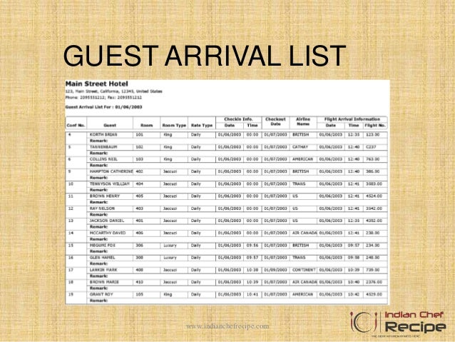 RESERVATION IN HOTEL