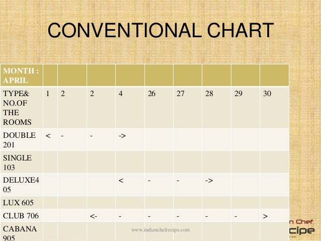 RESERVATIONS IN HOTEL