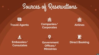 Reservations Importance | PPTX | Business Travel | Travel Type