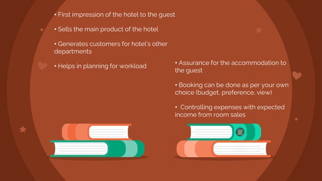 Reservations Importance | PPTX | Business Travel | Travel Type