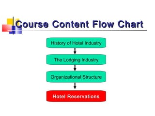 Reservation sources | PPT