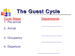 Reservation sources | PPT