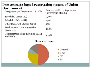 Reservation system | PPTX