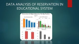 Reservation system in education | PPTX