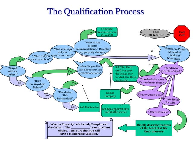 Reservation Training | PPSX
