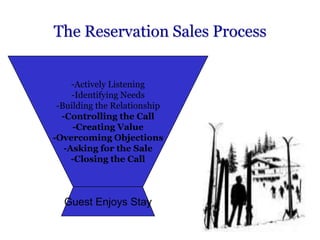 Reservation Training | PPSX