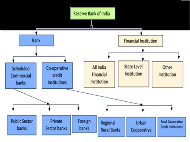 Reserve bank of india