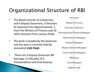 Reserve bank of india | PPT