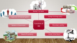 Reserve bank of india | PPTX