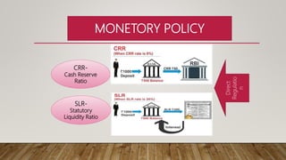 Reserve bank of india | PPTX