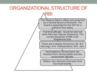 Reserve bank of India | PPT