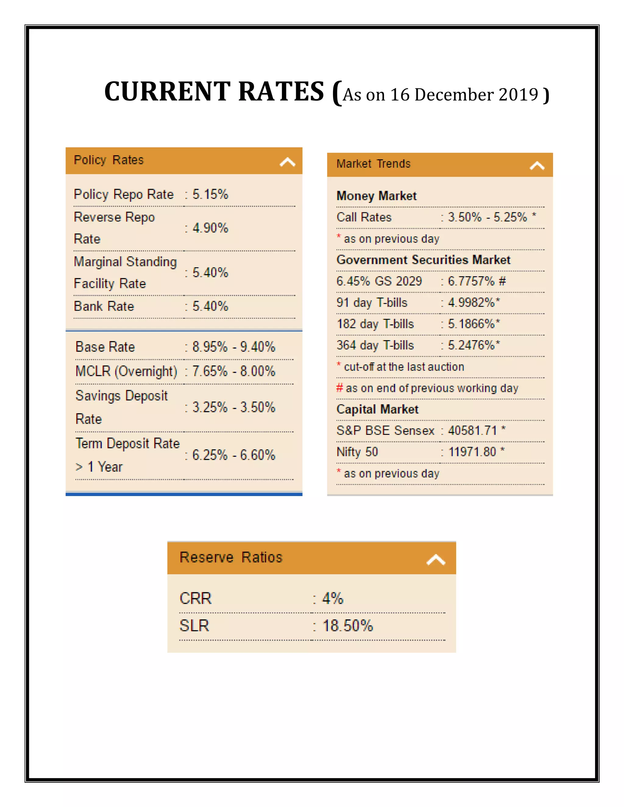 Role of RBI in Control of Credit - Economics Project Class 12 (2019-20 ...