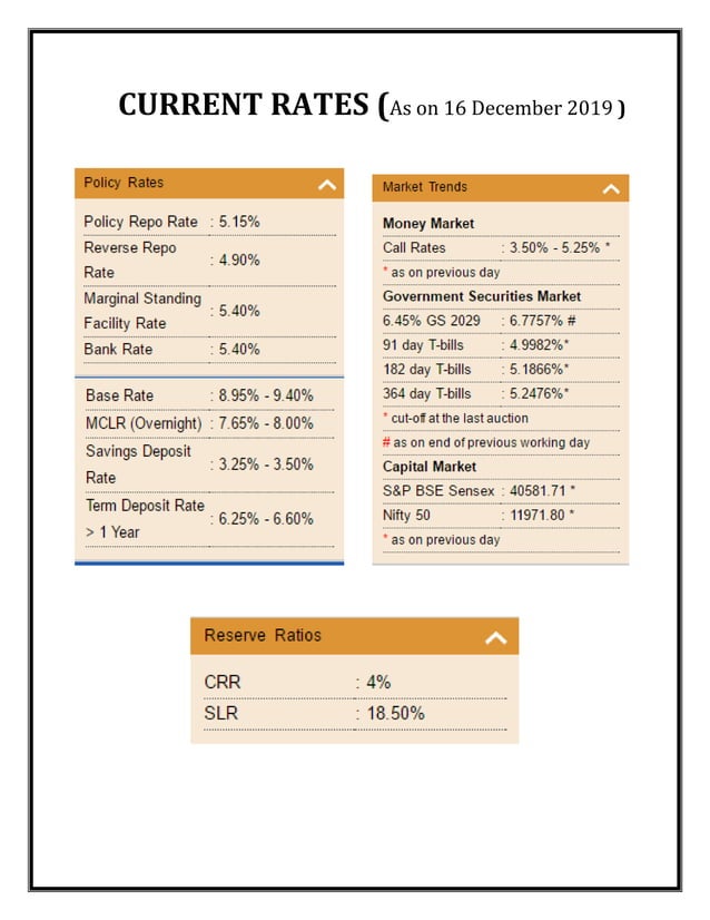 Role of RBI in Control of Credit - Economics Project Class 12 (2019-20 ...