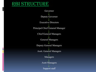 Reserve bank of india by ssk 2013 | PPTX | Business Banking & Finance ...