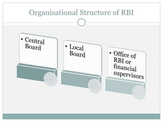 Reserve bank of india | PPTX