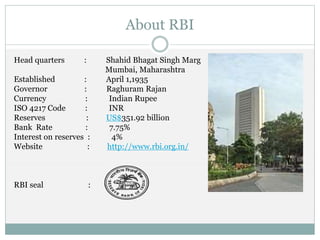 Reserve bank of india | PPTX