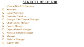 RESERVE BANK OF INDIA ppt (1).pptx