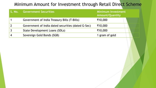 RESERVE BANK OF INDIA Retail Direct Scheme.pptx