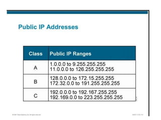 Reserved ip addresses | PPT