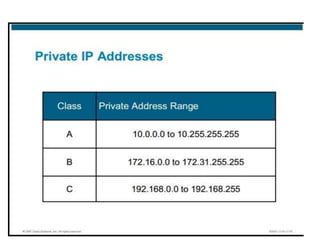 Reserved ip addresses | PPT