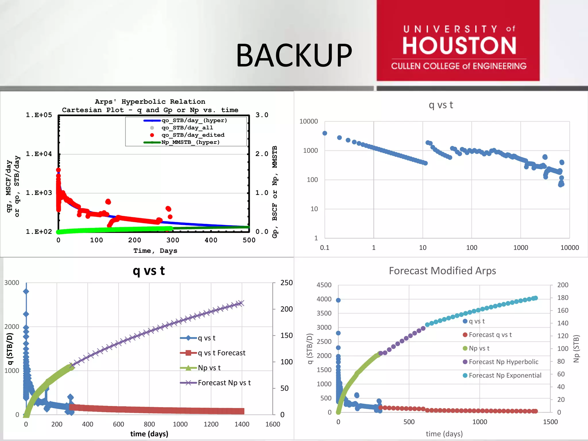 Reserve estimation using kappa | PPT