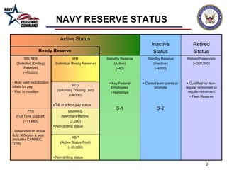 Reserve personnel by capt flaherty | PDF