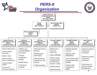 Reserve personnel by capt flaherty | PDF