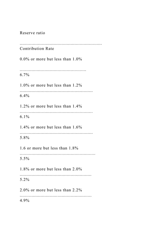 Reserve ratio..................................................docx