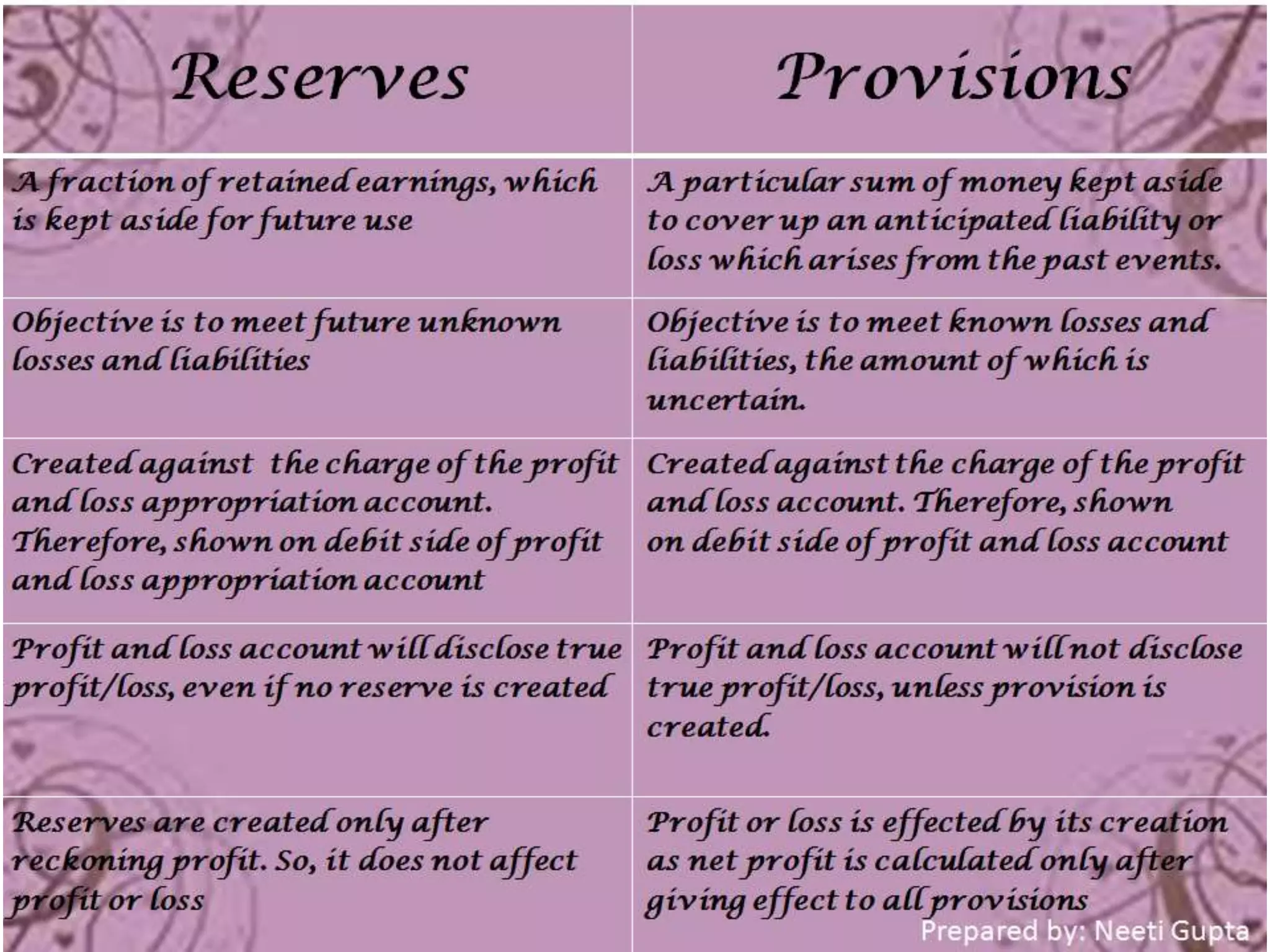 Reserves and Provisions | PPTX