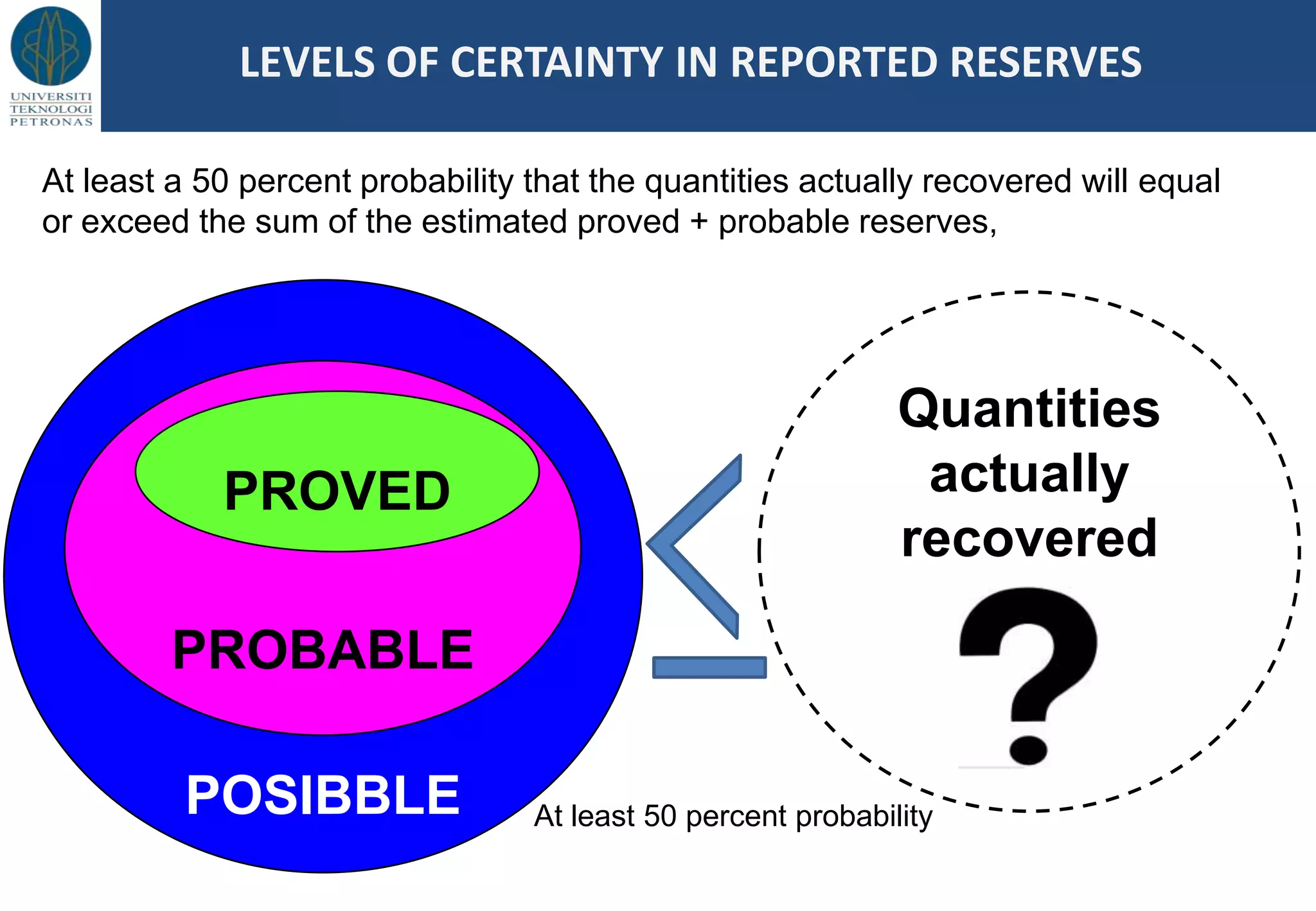 Reserves and reservoir | PPTX